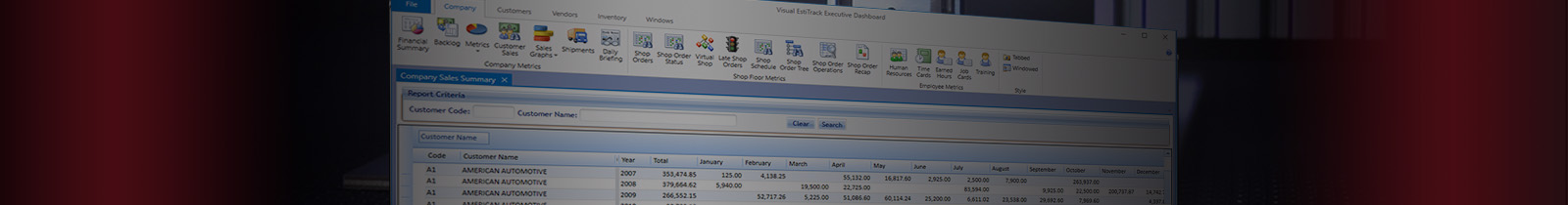 Executive Dashboard - Henning Software